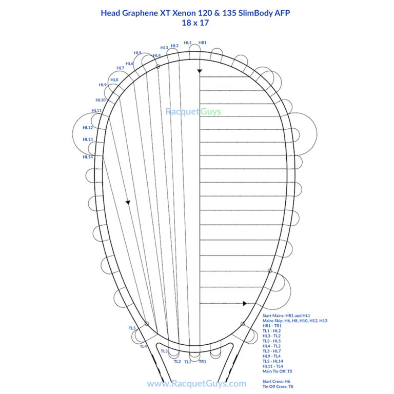 Adaptive Fan Pattern From Head Squash Source